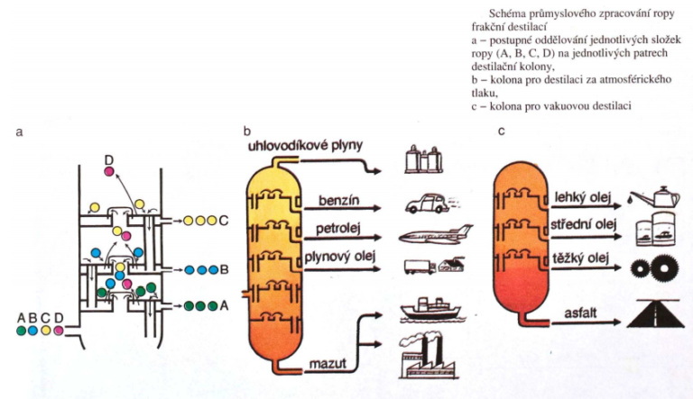 Ropa a zemní plyn › Chemie › Uč se online! ️ - Vše co potřebuješ do školy