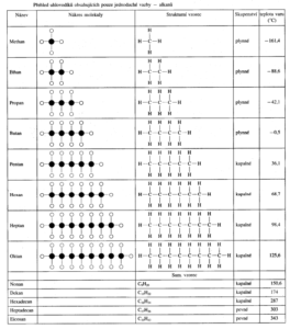 Alkany › Chemie › Uč se online! ️ - Vše co potřebuješ do školy