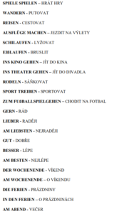 Was mache ich gern, Lieber am liebsten – slovní zásoba › Německý jazyk ...